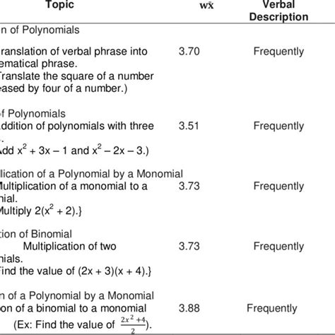 Pdf The Extent Of Use Of Concrete Representational Abstract Cra