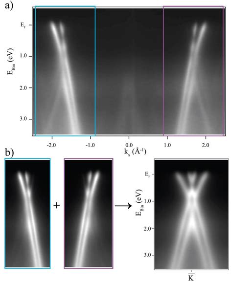 Figure S3 Angle Resolved Photoemission Spectroscopy Data Along The Download Scientific Diagram
