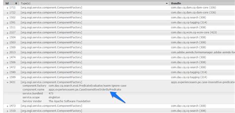 Experiencing Adobe Experience Manager Aem Cq Aem 6 Sp2 Query