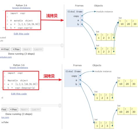 Python 高级编程必会之深浅拷贝python3 深拷贝、浅拷贝 Cookbook Csdn博客 Python 高级编程必会之深浅拷贝python3 深拷贝、浅拷贝 Cookbook Csdn博客