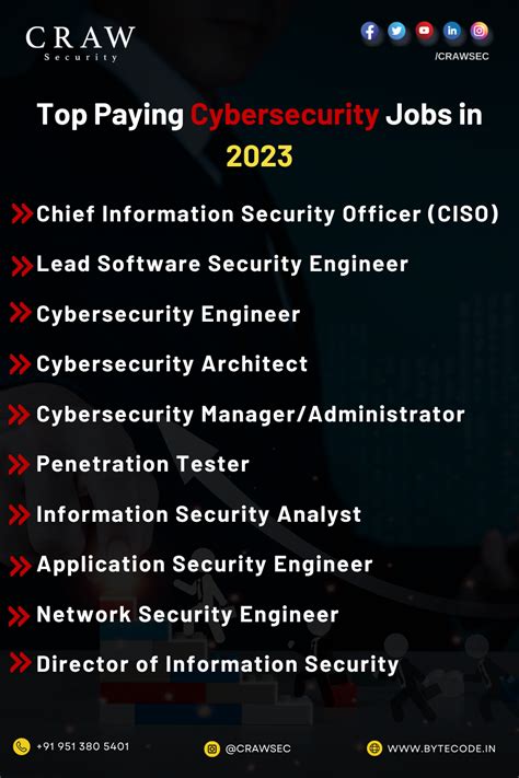 230 Cyb Sec Ideas In 2025 Learn Computer Coding Learn Computer Science Computer Coding