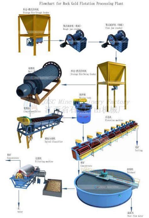 Flotation Plant In Metallurgy Jxsc Machine