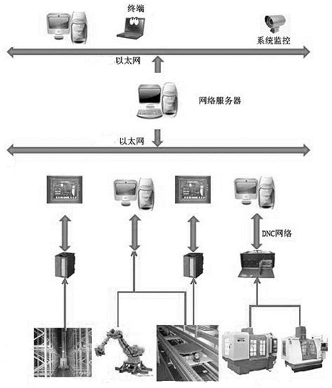面向高校工程实训中心的教学与生产管理信息系统的制作方法
