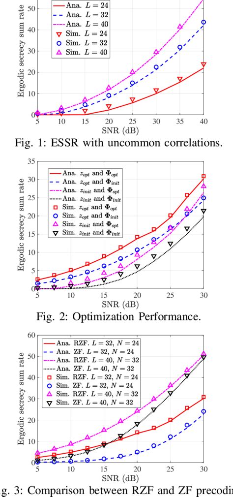 Figure 3 From Irs Aided Secure Communications With Linear Precoding