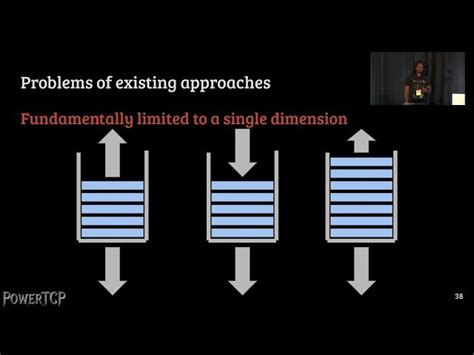 Usenix Symposium On Networked Systems Design And Implementation Nsdi