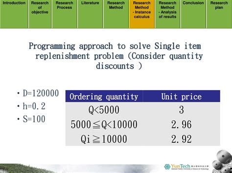 Ppt 考慮商品數量折扣之聯合補貨問題 Consider Quantity Discounts For Joint Replenishment Problem Powerpoint