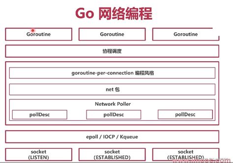 高并发应用：tcp网络编程 高并发采集tcp数据 csdn博客