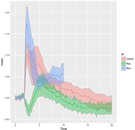 visualizing data with r ggplot2 one more time the node