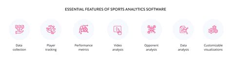 How To Create Sports Analytics Software A Comprehensive Guide