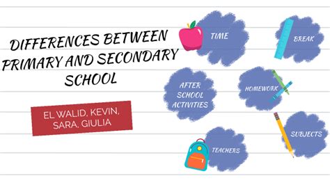 Differences Between Secondary And Primary School By El Walid Lendi On Prezi
