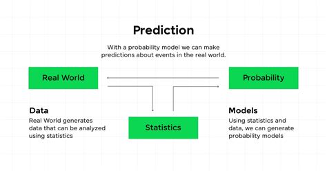 A Guide To Probability And Statistics For Data Science