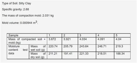 Solved FIND MOISTURE CONTENT AND PLOT A GRAPH OF DRY UNIT Chegg Com