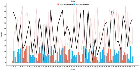 Ggplot2 Legend With Only Some Series Of Data Ggplot R Stack Overflow