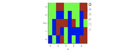 How To Show Pre Selected Colors Unsing Holoviews Image Stack Overflow