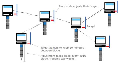 Mining How Does Mining Work In Bitcoin