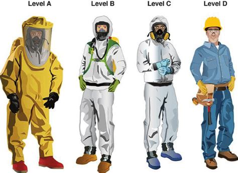 Cdc Suit