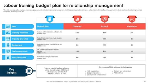 Labour Relation Powerpoint Ppt Template Bundles Ppt Presentation