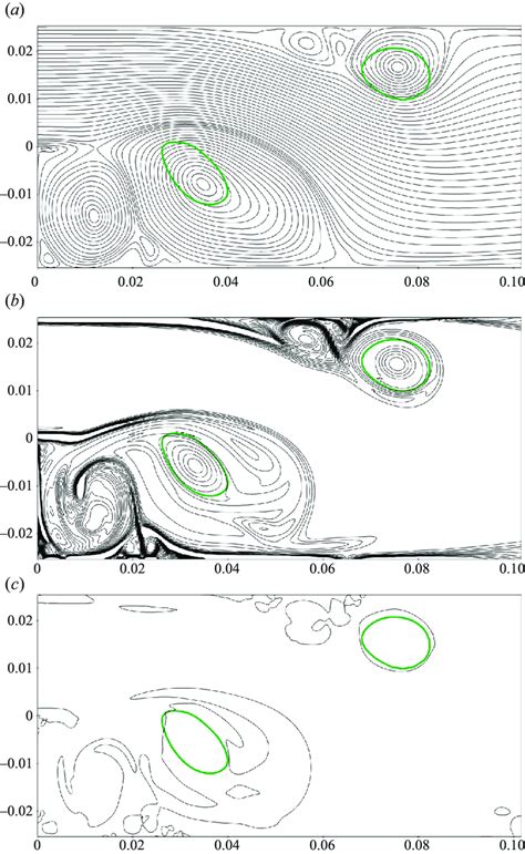 A Instantaneous Streamlines B Instantaneous Vorticity Contours And