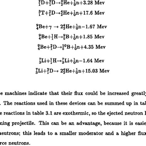 1 Reactions Commonly Used With Accelerator Neutron Production Download Table