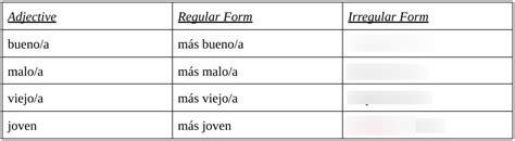 Irregular Comparative Adjectives Diagram Quizlet
