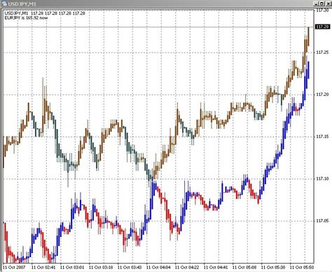 在mql5代码库免费下载metatrader 4的改编的heiken Ashi在同一图中同步显示不同货币的heiken Ashi指标 Dxdcn指标 20071012
