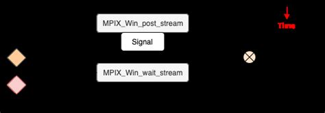 triggered operations usage from target process download scientific diagram