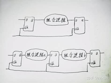 Fpga最大运行速度 知乎