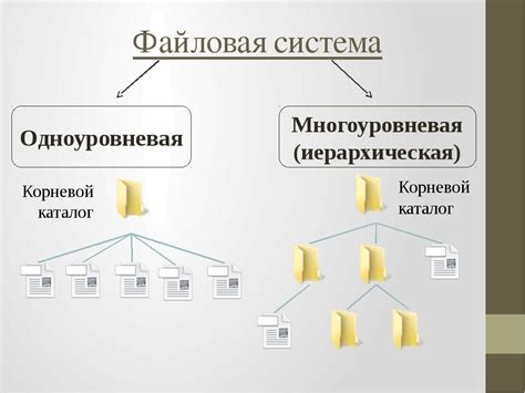 Помогите срочно Составьте схему многоуровневой файловой системы Школьные Знанияcom