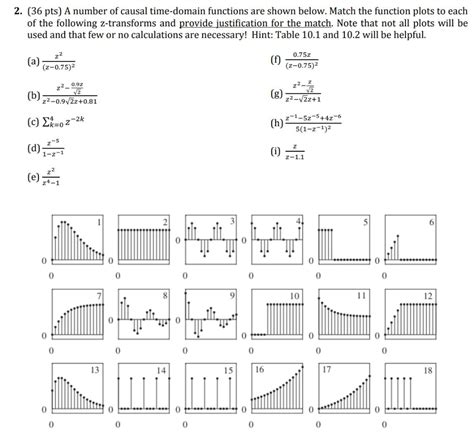 solved 2 36 pts a number of causal time domain functions
