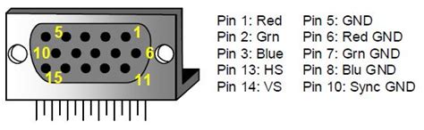 Fpga基础入门【14】开发板vga视频输出控制fpga Vga时序不支持输出 Csdn博客