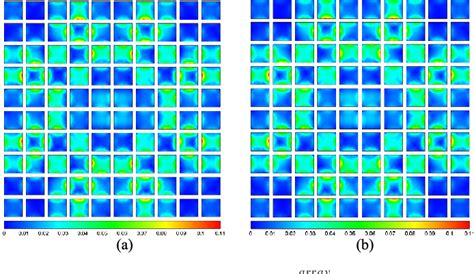 Figure 5 From A Novel Periodic Characteristic Mode Analysis Method For Large Scale Finite Arrays