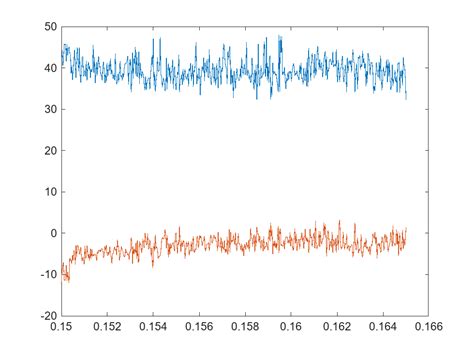 Design Analyze And Prototype 2 By 2 Patch Antenna Array Matlab