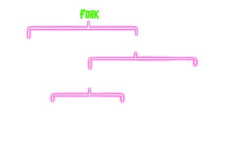 Blockchain Forks Splitting The Network Into Separate Chains