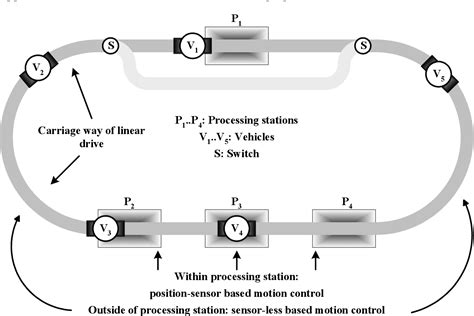 Figure 11 From Investigation Of Control Methods For Segmented Long