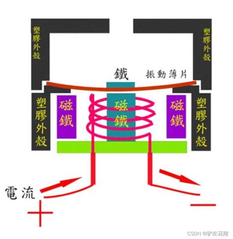 【雕爷学编程】arduino动手做(49) 有源和无源蜂鸣器模块2有源蜂鸣器原理图 Csdn博客 【雕爷学编程】arduino动手做(49) 有源和无源蜂鸣器模块2有源蜂鸣器原理图 Csdn博客