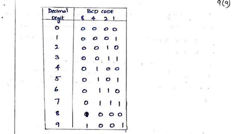 Codeslecture Notes
