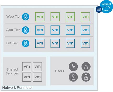 how traffic managed with nsx microsegmentation network bachelor