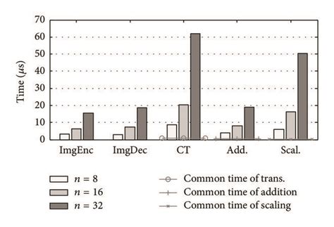 The Running Time Of Each Algorithm Download Scientific Diagram