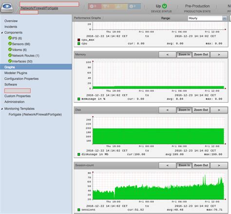 A Zenoss Zenpack To Monitor Fortinet Fortigate Firewalls Welcome To Netnea