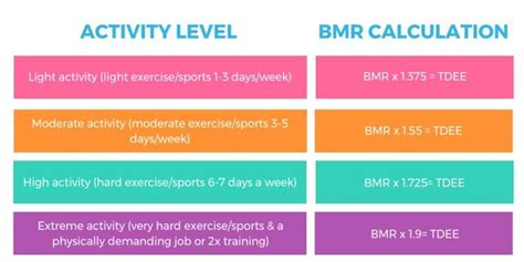 Macros 101 Calories Vs Macros Which Should You Count Body
