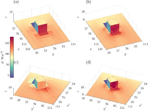 Figure 13 From A Conservative Immersed Boundary Method For The Multi Physics Urban Large Eddy