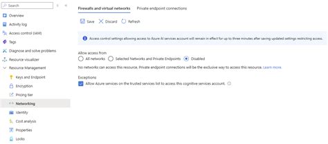 Protegendo O Azure Openai Dentro De Uma Rede Virtual Com Endpoints Privados Azure Openai
