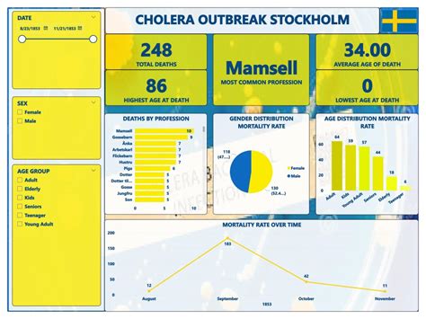 Echezona Egbo On Linkedin Datafam Bigdata Datascience Analytics