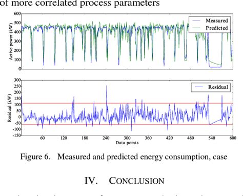 figure 6 from development of a svm prediction model to optimize the