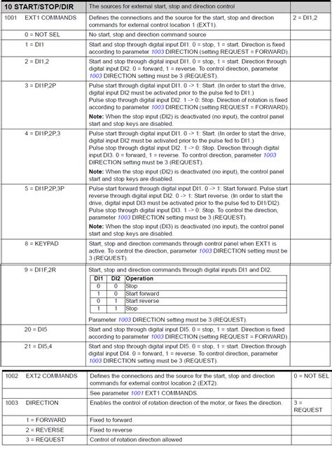 Abb Acs150 Drive Parameter Click2electro