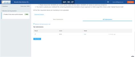 rohit verma on linkedin datascience machinelearning hackerearth novartis decisiontrees