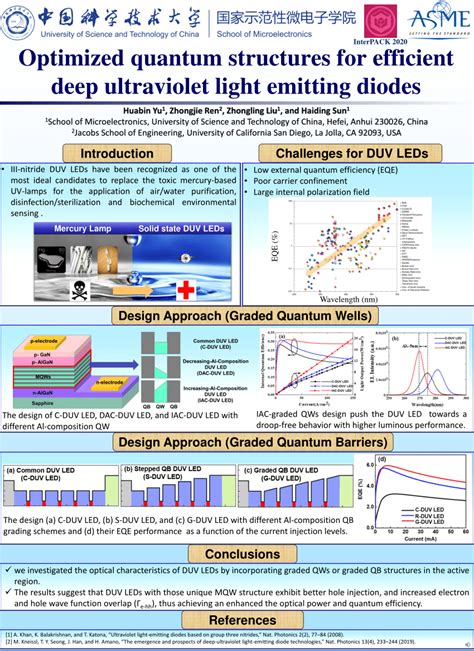 Pdf Optimized Quantum Structures For Efficient Deep Ultraviolet Light Emitting Diodes