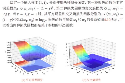 【ai】深度学习——前馈神经网络——全连接前馈神经网络 Csdn博客