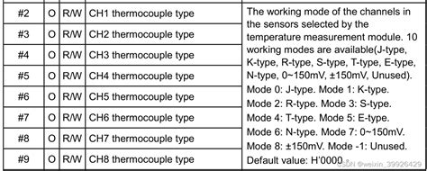 台达plc 某系统的温控模块和模拟量输入模块台达plc模拟量输入编程实例 Csdn博客