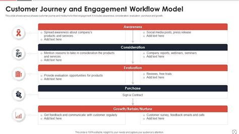 Engagement Workflow Powerpoint Ppt Template Bundles Presentation Graphics Presentation